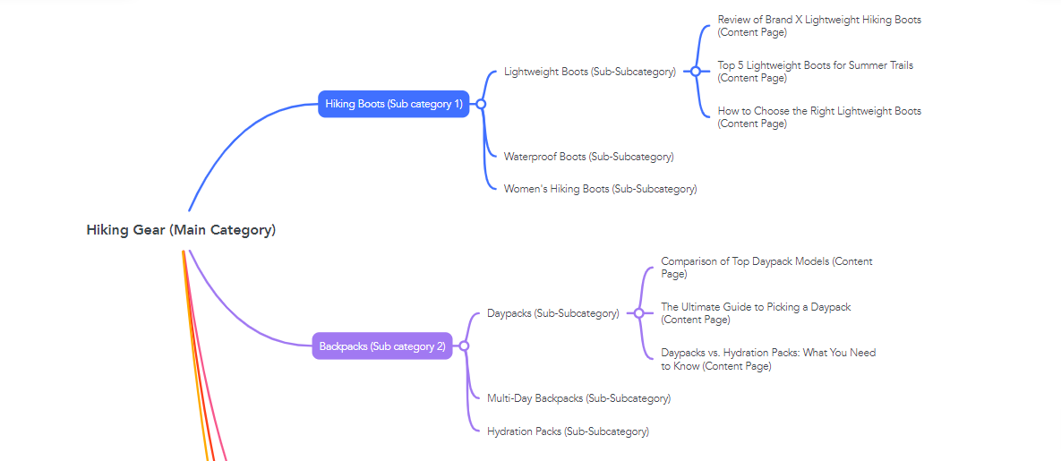 What Is Silo Structure? Easy 2024 Explanation